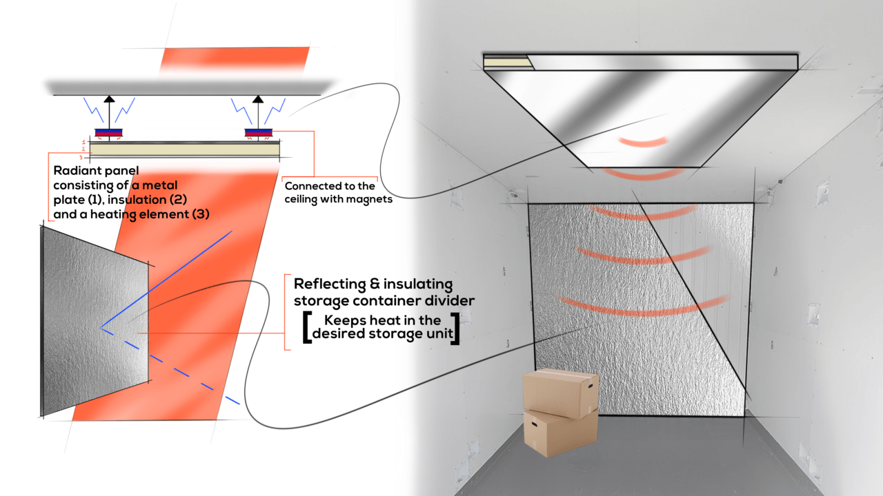 USC’s innovations - Universal Storage Containers